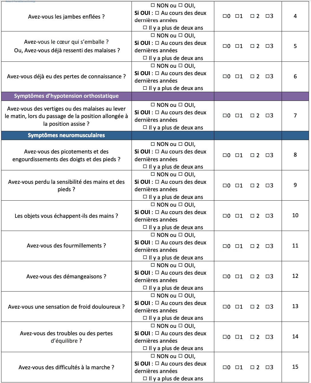 Évaluation de la qualité de vie : Amylo-Affect - Réseau Amylose Site Patient