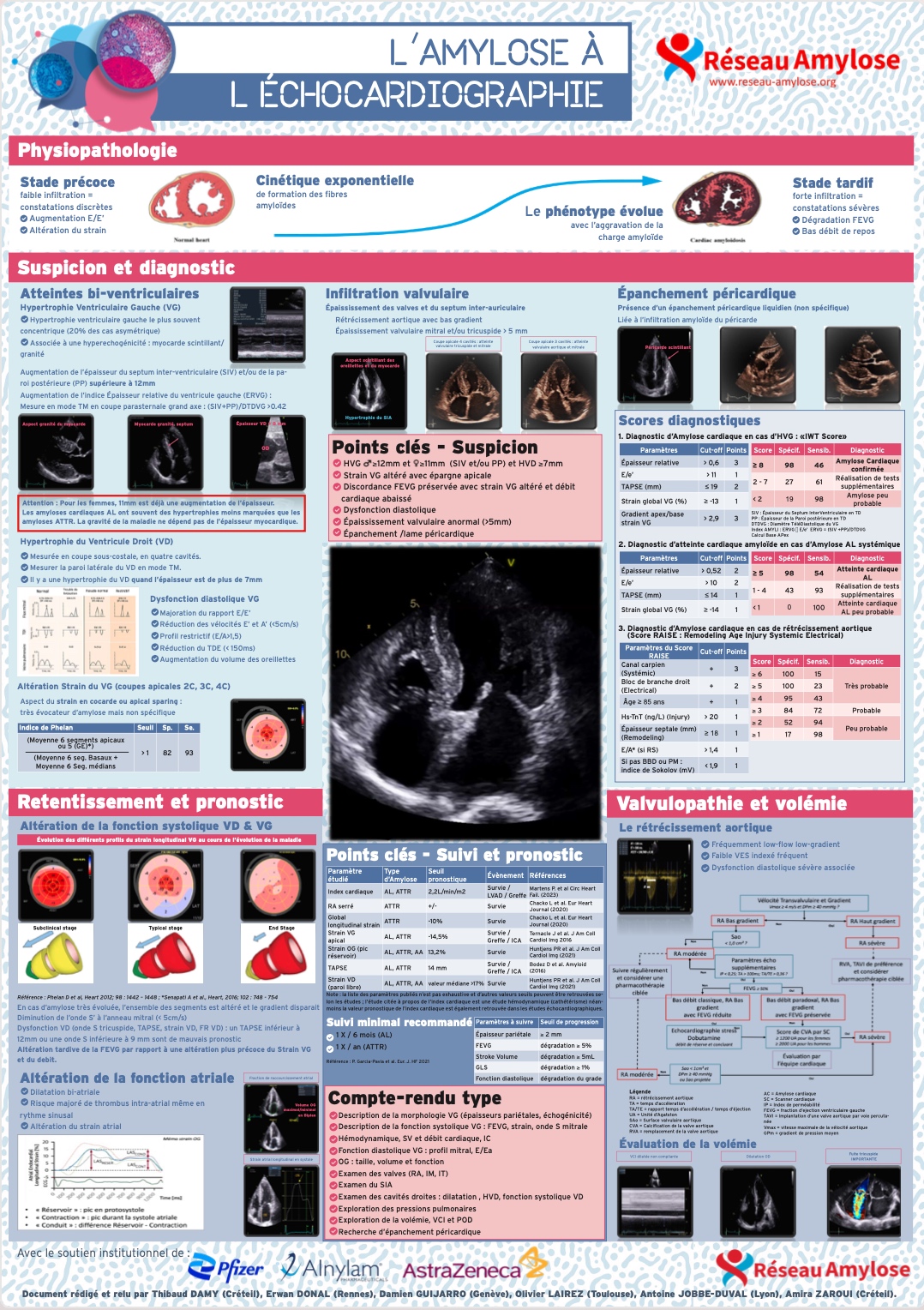 Les examens imageriques cardiaques - Réseau Amylose