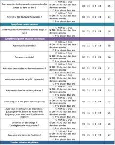 Qualité de vie : Amylo-AFFECT - Réseau Amylose